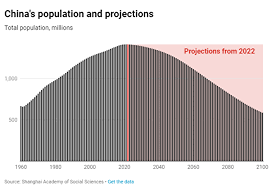 Population Trend: