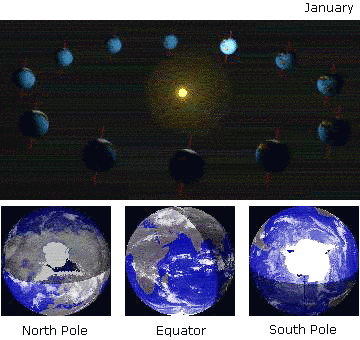 People in ancient cultures used the seasonal cycles of stars, planets ...