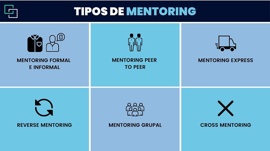 Mentoring formal vs. Informal