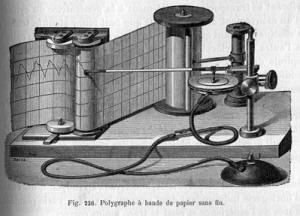 Image of a Polygraph Machine.