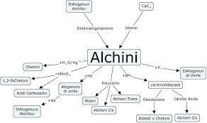 Una mappa sugli Alchini