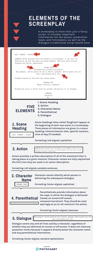 Screenplay Guide ( click here for a large copy ) - read through this ...