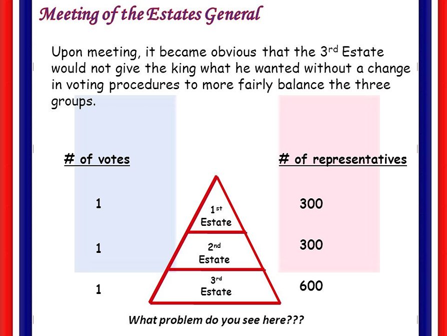 Ques. #5. What problem do you see with the structure of voting in the ...