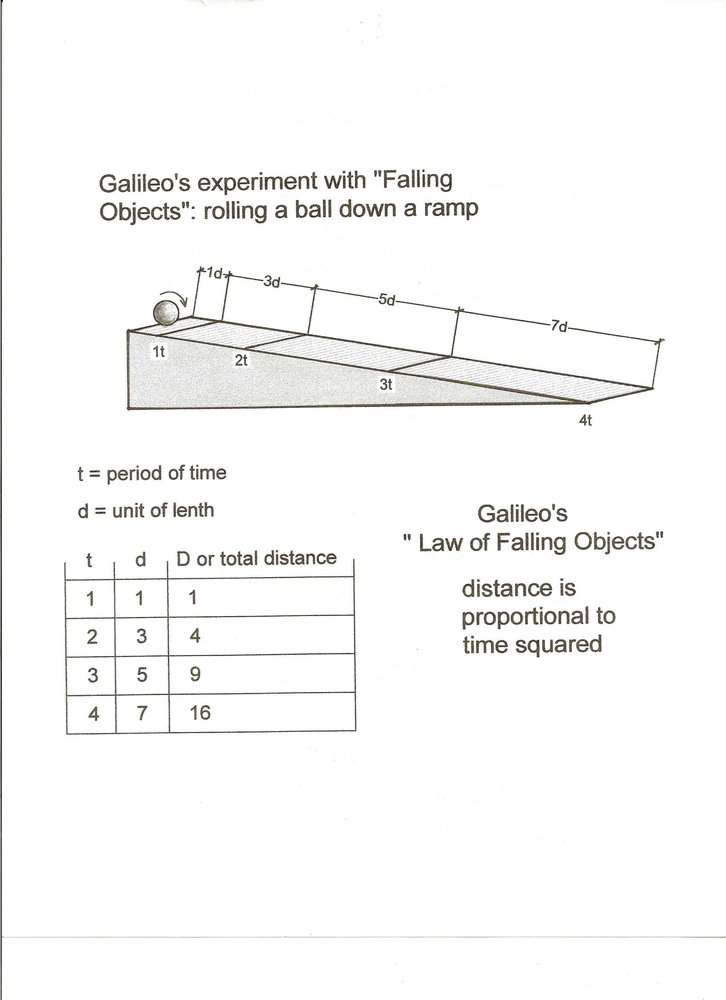 1591 - Galileo's other contribution to the Scientific Revolution dealt ...