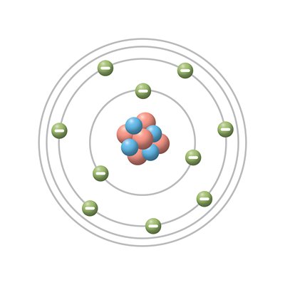 Niel's Bohr Atomic Model