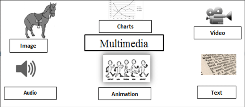 Multimedia encompasses various types of content, each serving different ...