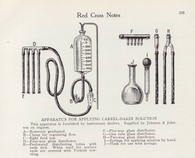 Carrel-Dakin method