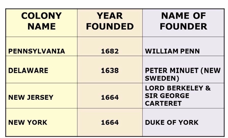 Middle Colonies "In some of the middle colonies the towns and counties ...