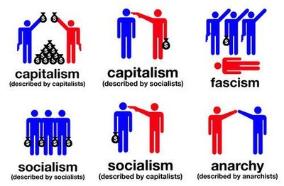 However the impact of capitalist, socialist, and communist systems was ...