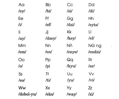 Sa kapanahunan din ay ipinadag-dag ang 11 letra sa pilipinong alpabeto ...