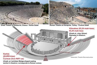 This is a picture of a architecture of this open Greek theater.