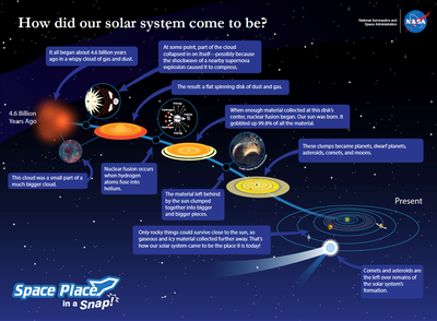 https://spaceplace.nasa.gov/solar-system-formation/en/