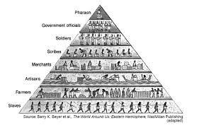 Sumer Social Structure
