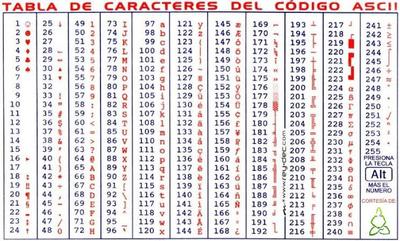 Codigo Ascii (1962)