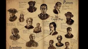 This is a diagram of the network of spies in the Culper Spy Ring