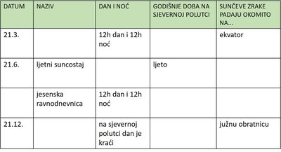 Zadaci za vježbu