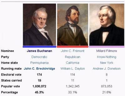 Election of 1856 - 1856