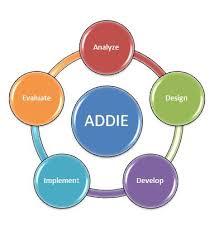 1970's- The Addie model was created at Florida State University for the ...