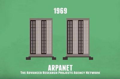 ARPANET (1969)
