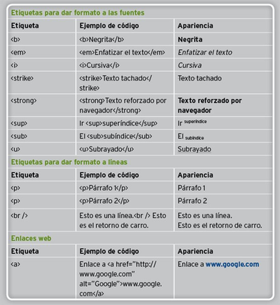 ¿Qué son las etiquetas en HTML?