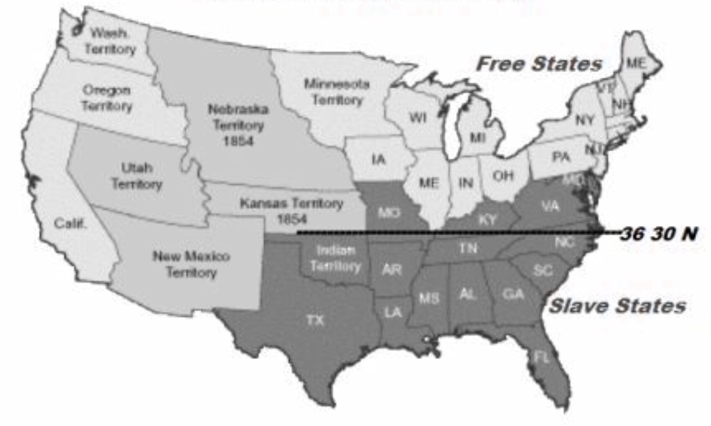 THE KANSAS-NEBRASKA ACT