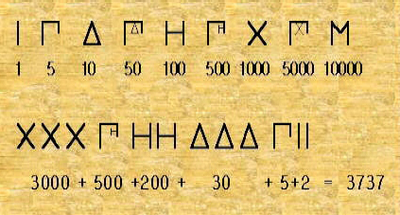 Numeración Griega (Año 600 a. C.)