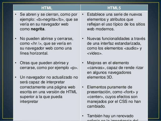 Se observa la diferencia de: