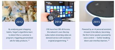 2016 Digital Advertising begins to grow rapidly.