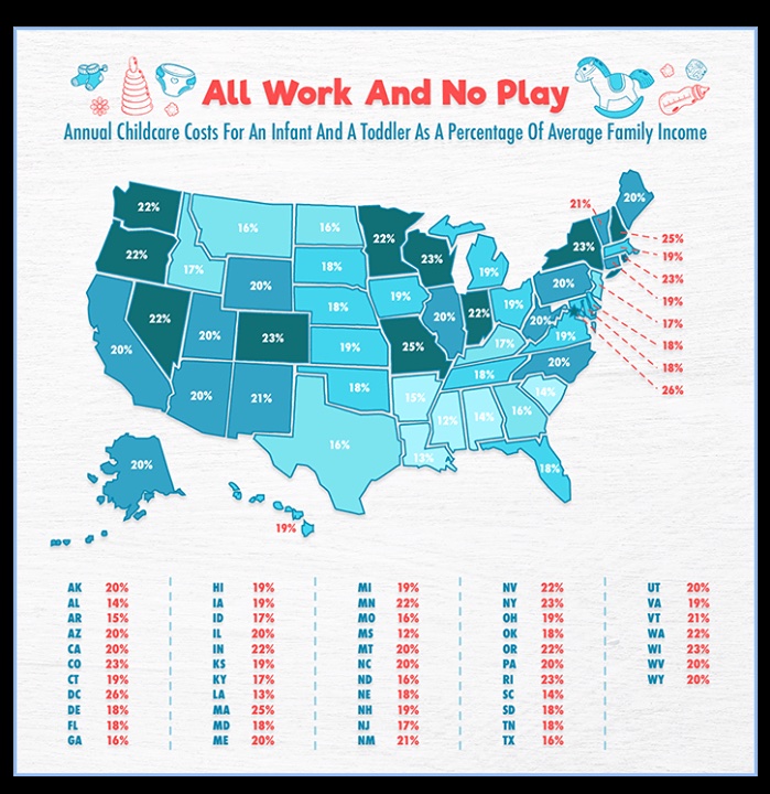 Childcare cost vs. Median Household Income: