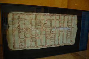 Reproduction of the Roman calendar.