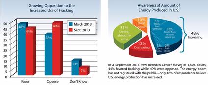 https://www.agweb.com/assets/1/6/MainFCKEditorDimension/fracking_boom ...