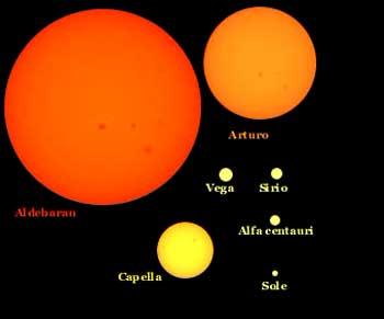 Grandezza delle stelle