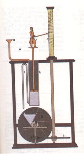 Water Clock and Liquid Density Measurement Device.