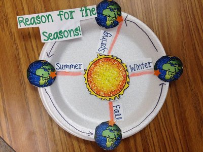 Using the art materials provided to you, make a art project (drawing ...