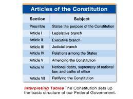 The image above shows each article and the broad topics they cover.