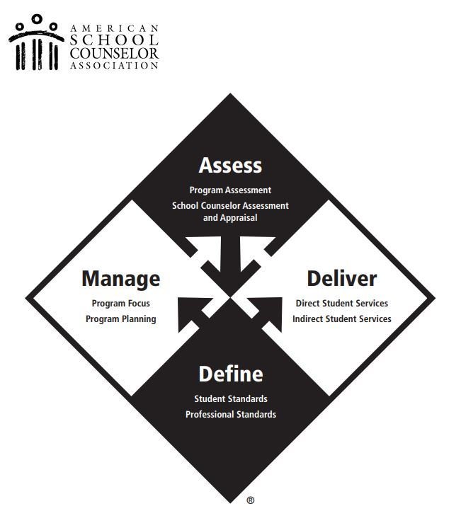 2003: ASCA National model