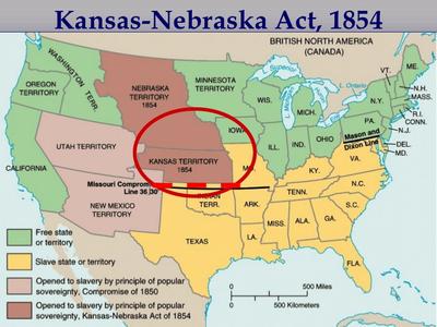 The effects of the Kansas-Nebraska act