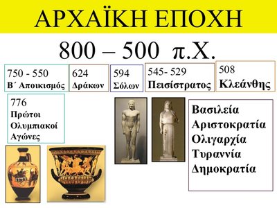 ΑΡΧΑΙΚΗ ΕΠΟΧΗ