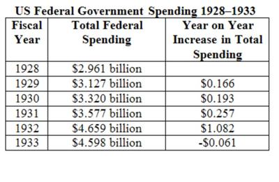 Public Works: Hoover sharply increased spending to $700 million and ...