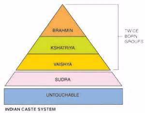as you can see the the Brahmans are at the top and the untouchables ...