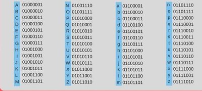Recuperada el 24 de Agosto de 2021, de https://www.codigosinformaticos ...