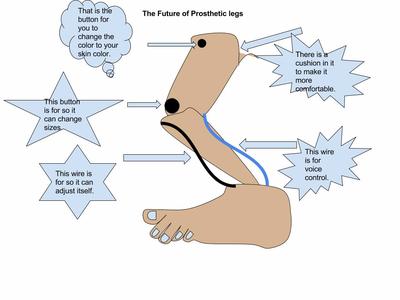 This is my final copy of my creation