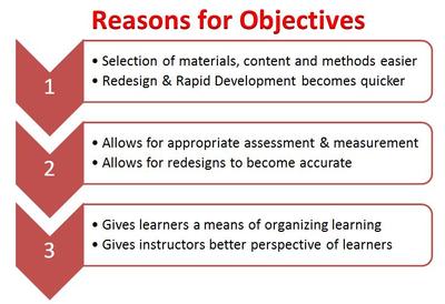 Mager - Measurable Learning Concepts