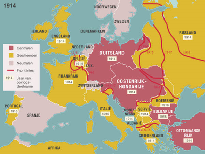 Geallieerden, Centralen & Neutralen tijdens WOI