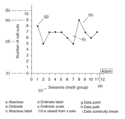 What do you notice about what is happening on this line graph? ⭐️ ...