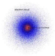 https://www.sutori.com/item/electron-cloud-model-9092