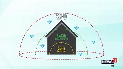 HOW DOES WIFI WORK?