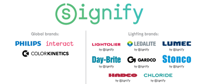 Signify proudly markets the best lighting brands in the world.