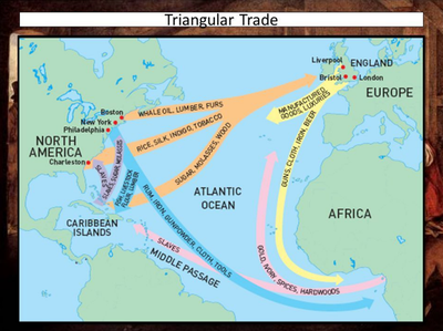 Slave Trade Triangle Map