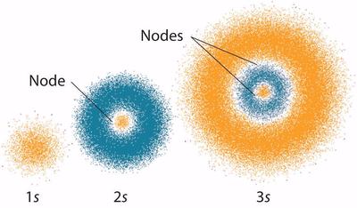 Schrödinger's Quantum Mechanical Model